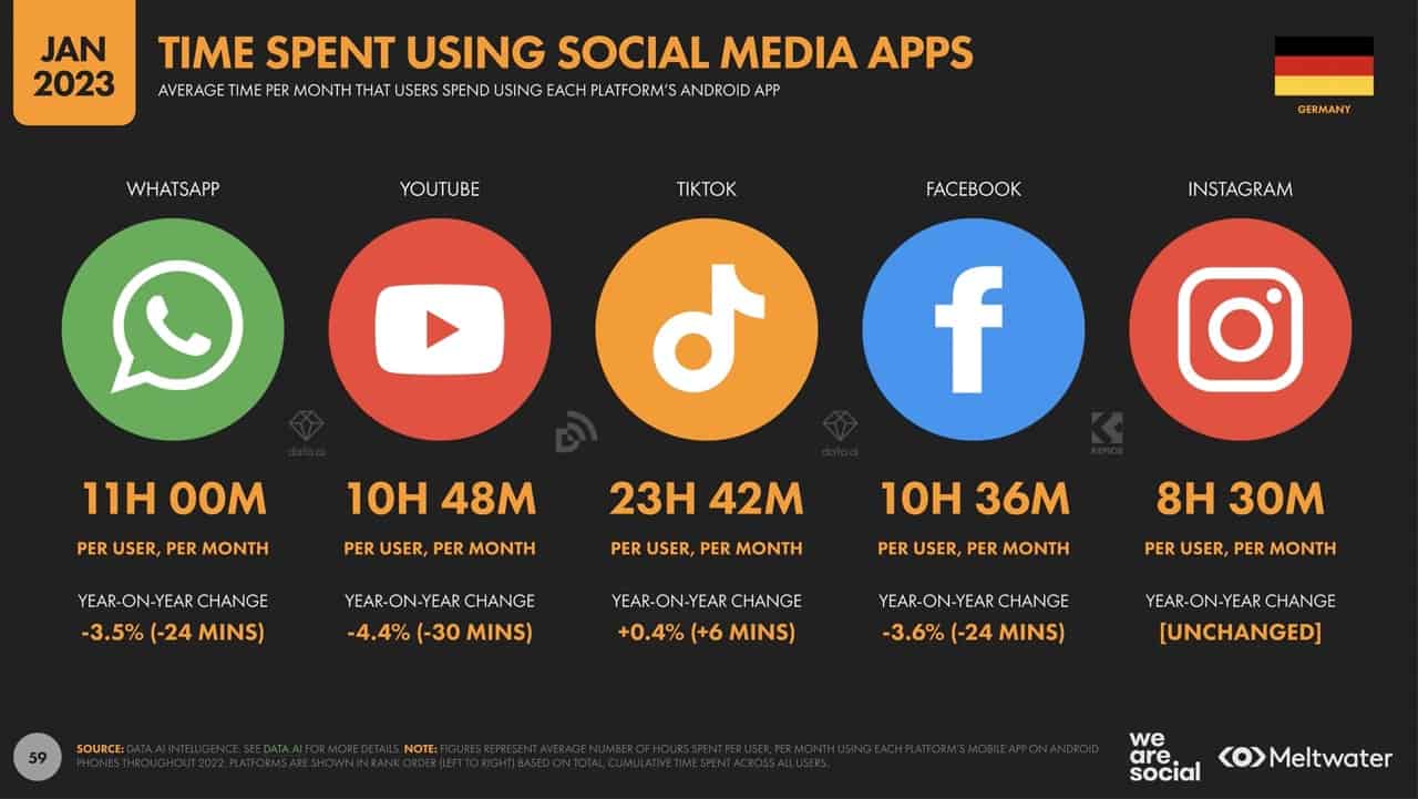 Internet und Social Media in Deutschland: Aktuelle Zahlen